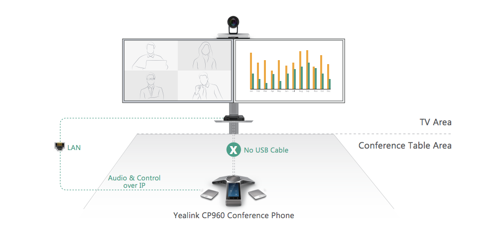 Yealink UVC80 ZoomRoom Video Conference Kit with CP960 Conference Phone ...
