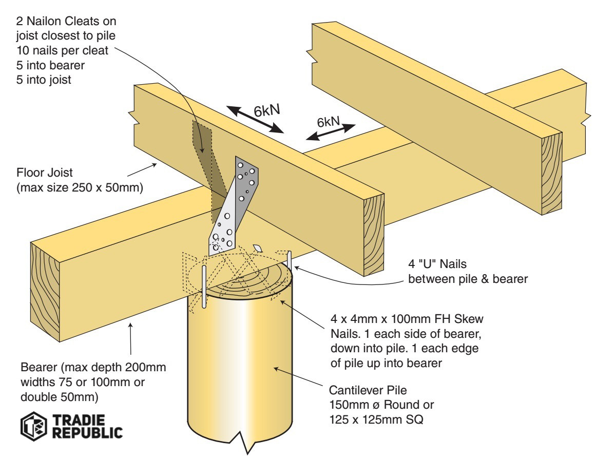 Pryda Pile Bearer Kit 6KN Standard - Tradie Republic