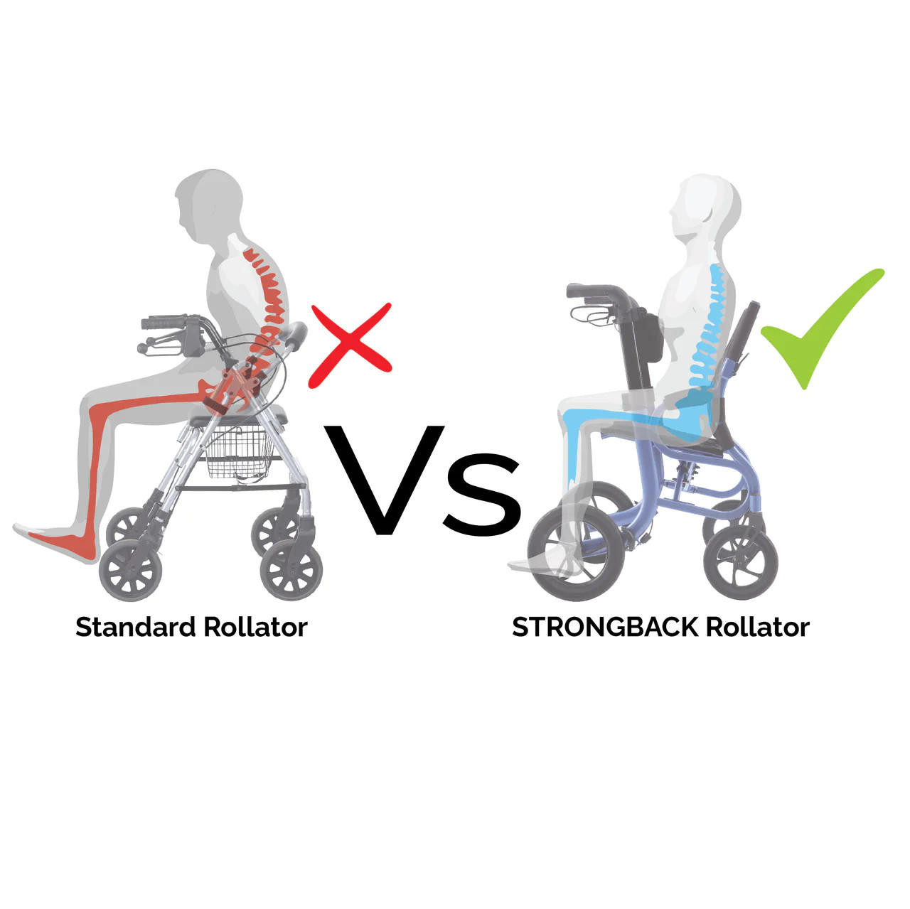 Rollators | Rolling Walkers | SEATA | Mobility Masters