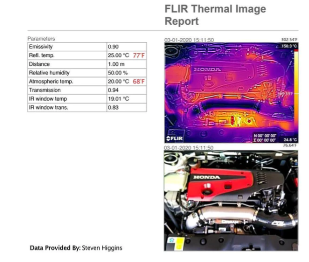 PRL Titanium Turbocharger Inlet Pipe Kit | 2017-2021 Honda Civic Type-R