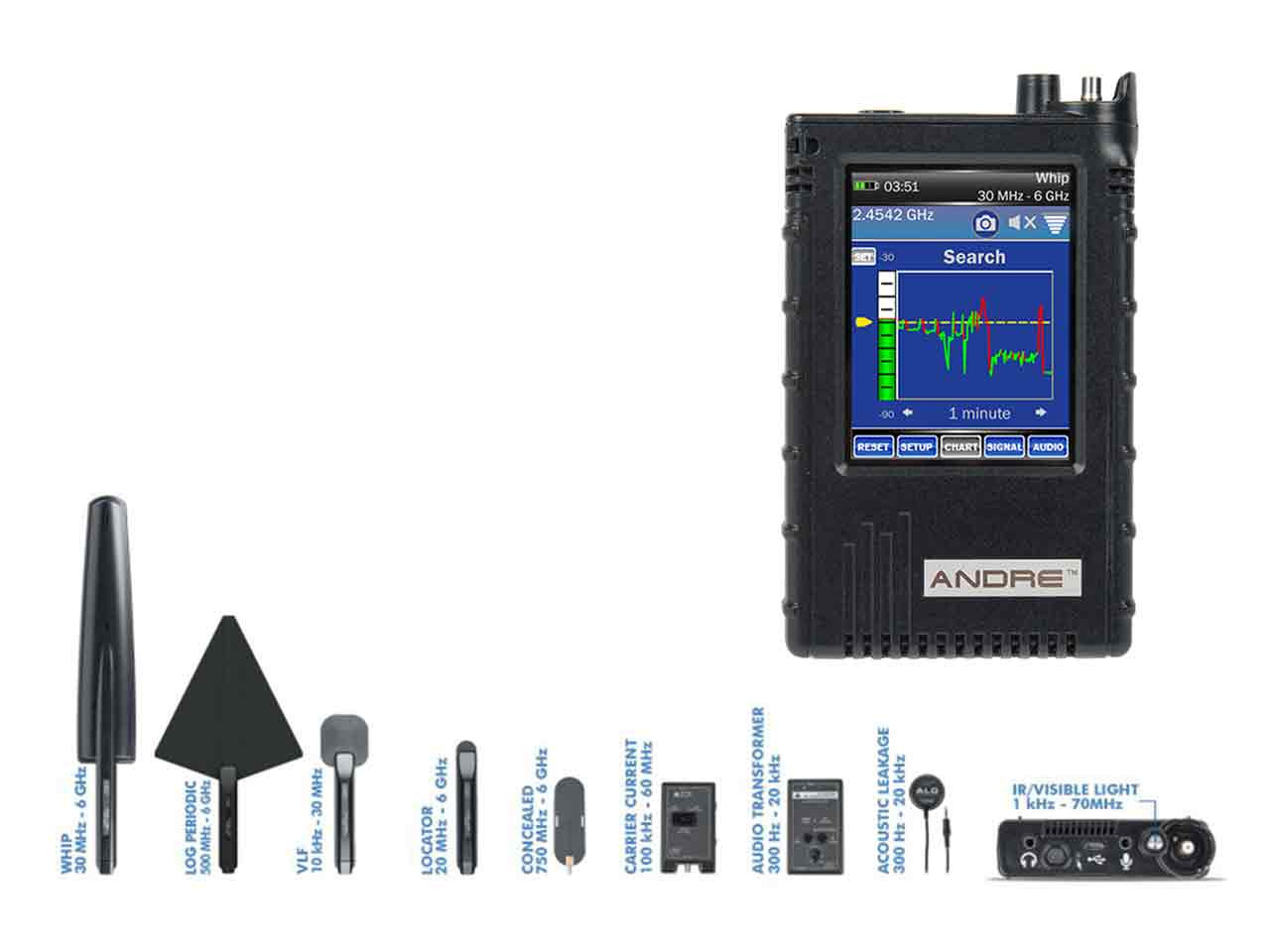 GPS Detector | Tracking Device & GPS Tracker Detecto