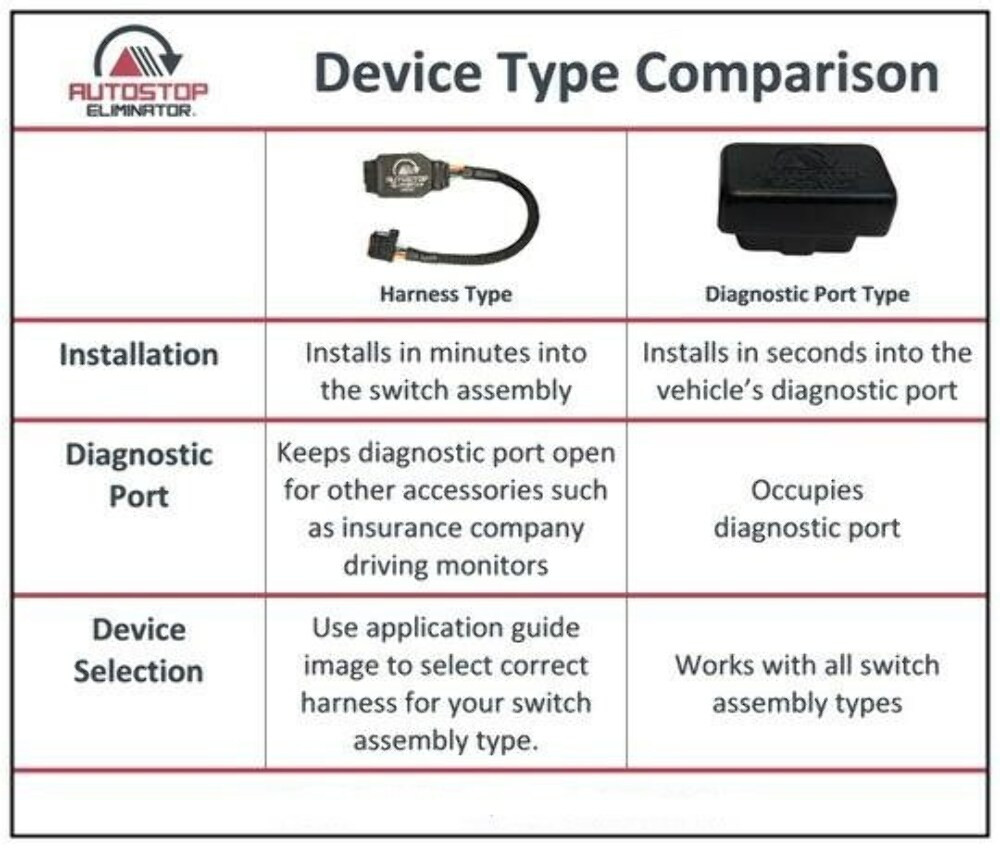 Autostop Eliminator Diagnostic Port Type (OBD) for 2015-2020 Ford F-150 ...