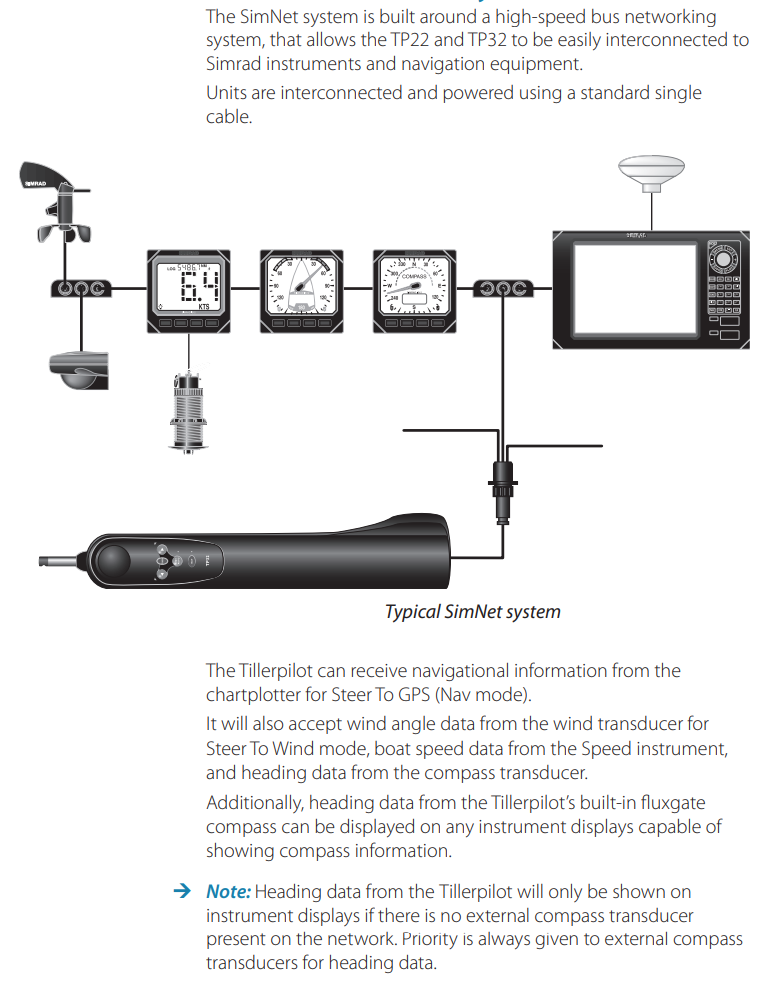 Simrad TP32 Tillerpilot - Marine Autopilot with SimNet/NMEA