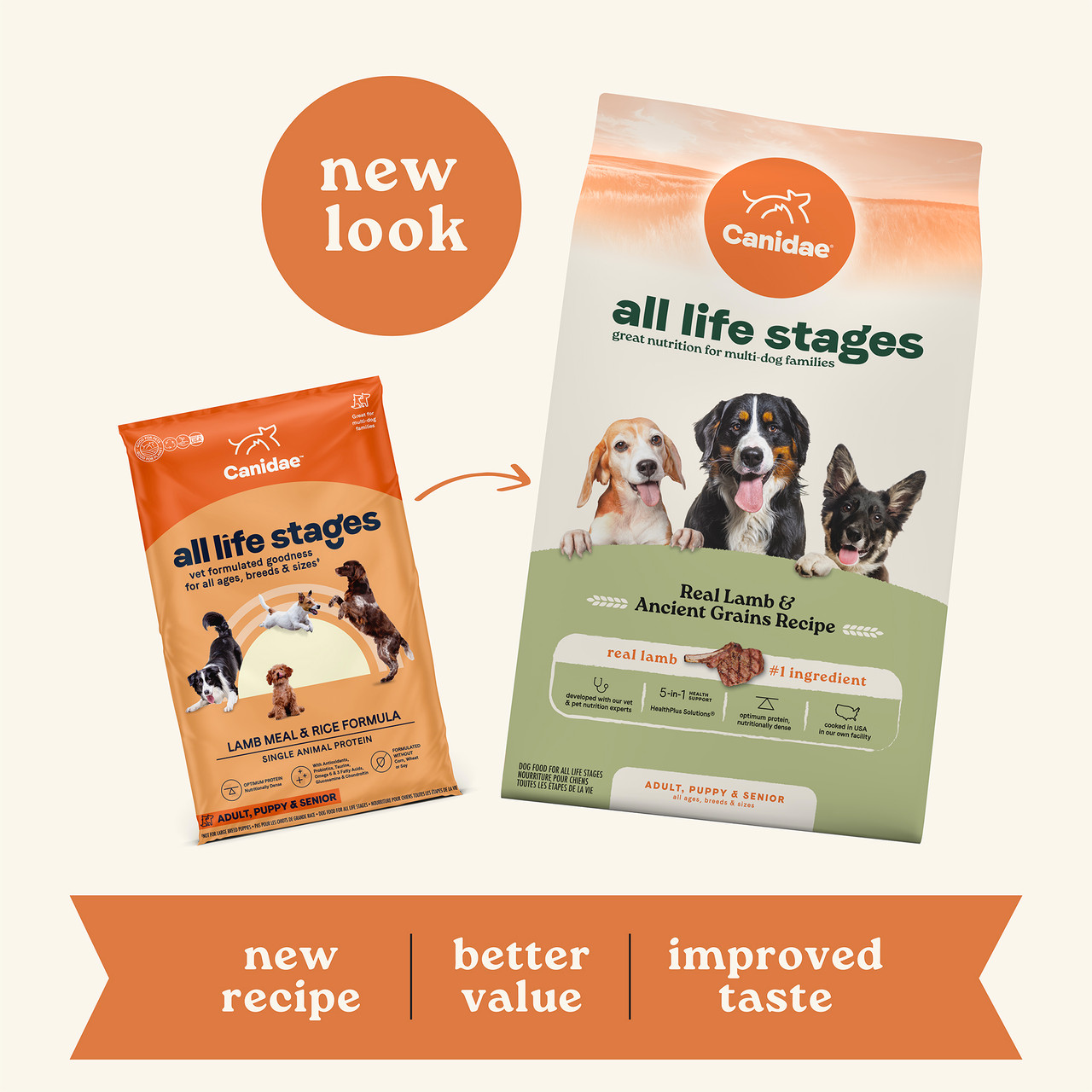 All Life Stages Less Active Dry Dog Food: Chicken, Turkey, & Lamb Meal ...