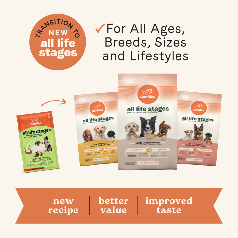 All Life Stages Dog Products - Canidae
