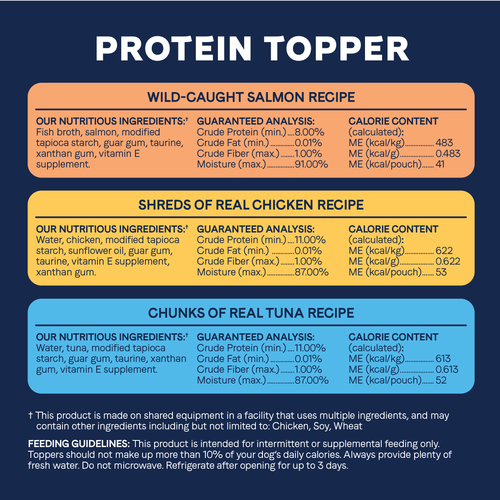 Canidae Pure Protein Topper Variety Pack, 3 oz. - Case of 12