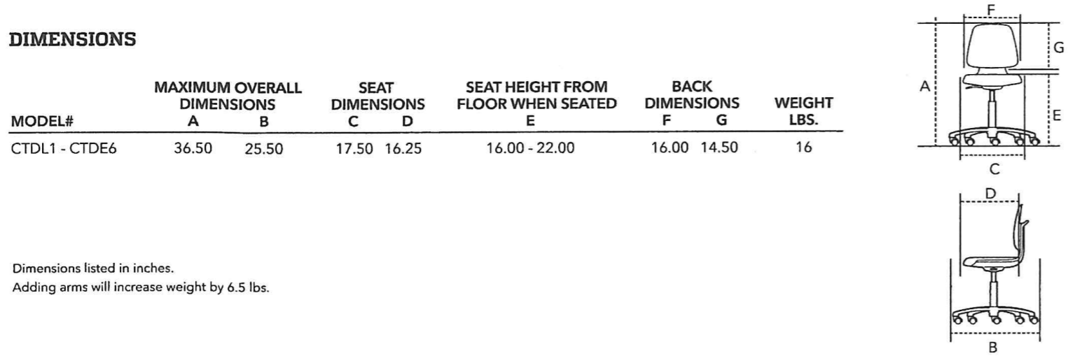 Cramer Citrus Med Tech Cleanroom Lab Chair | OfficeChairsUSA