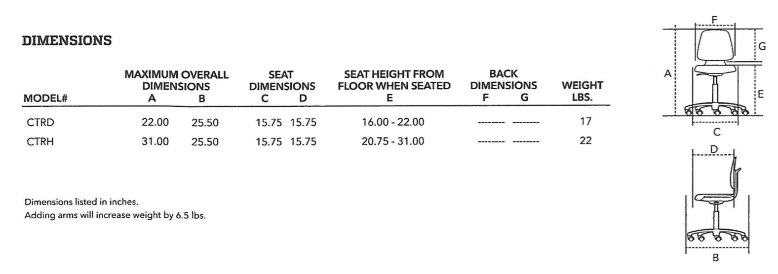 Cramer Citrus 360 Med Tech Cleanroom Lab Chair | OfficeChairsUSA
