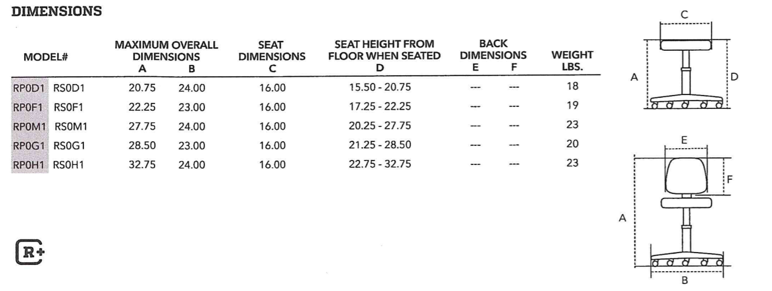 Cramer Fusion Med Tech Round Lab Stool | OfficeChairsUSA