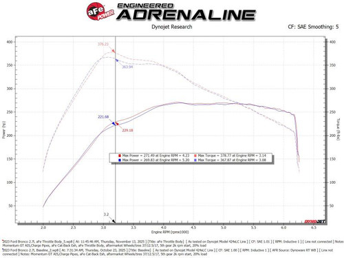aFe POWER Ford I4-2.3L (t) & V6-2.7L/3.0L (tt) EcoBoost 65mm Throttle ...