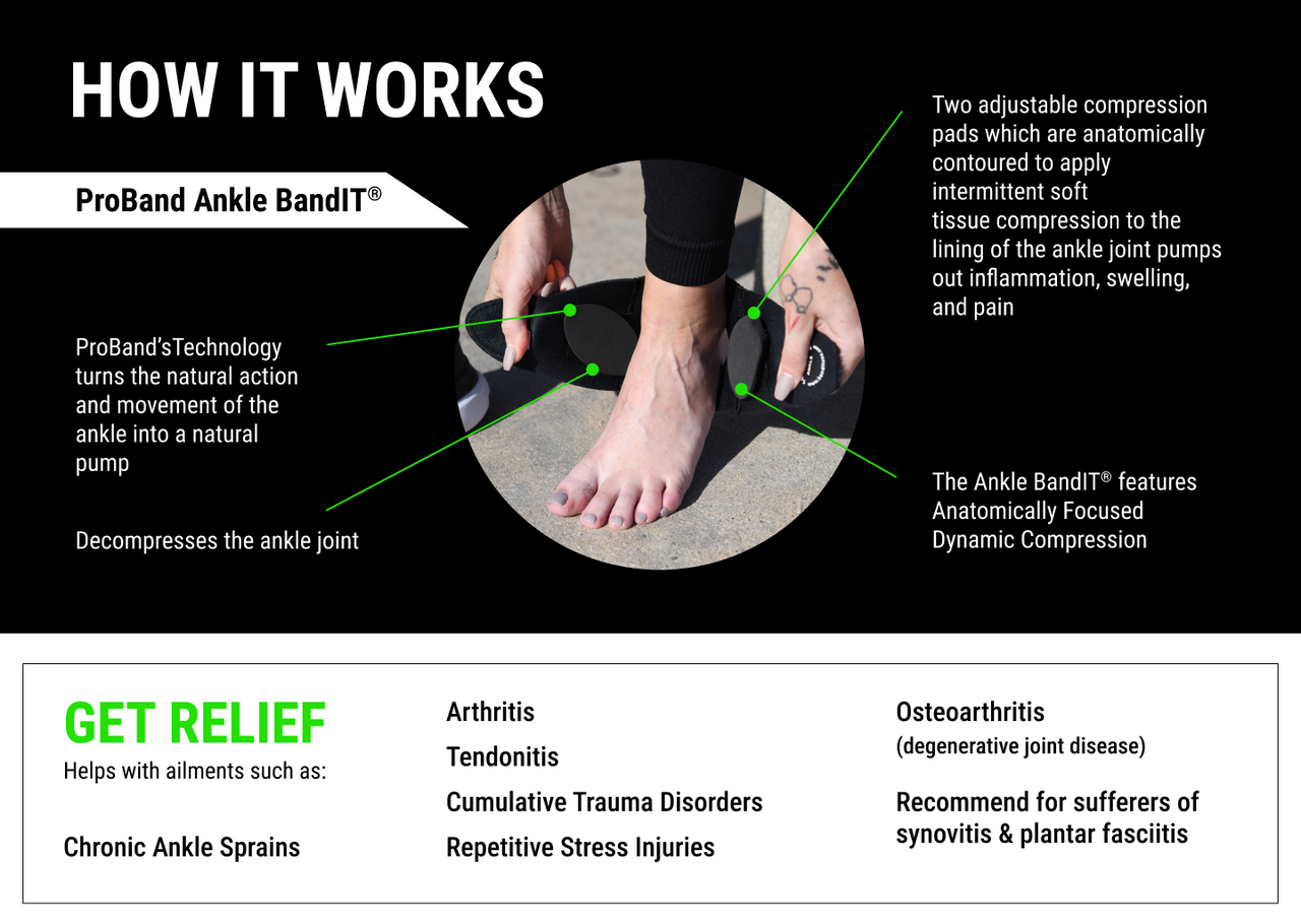 Ankle BandIT - Elite Orthopaedics, Inc.