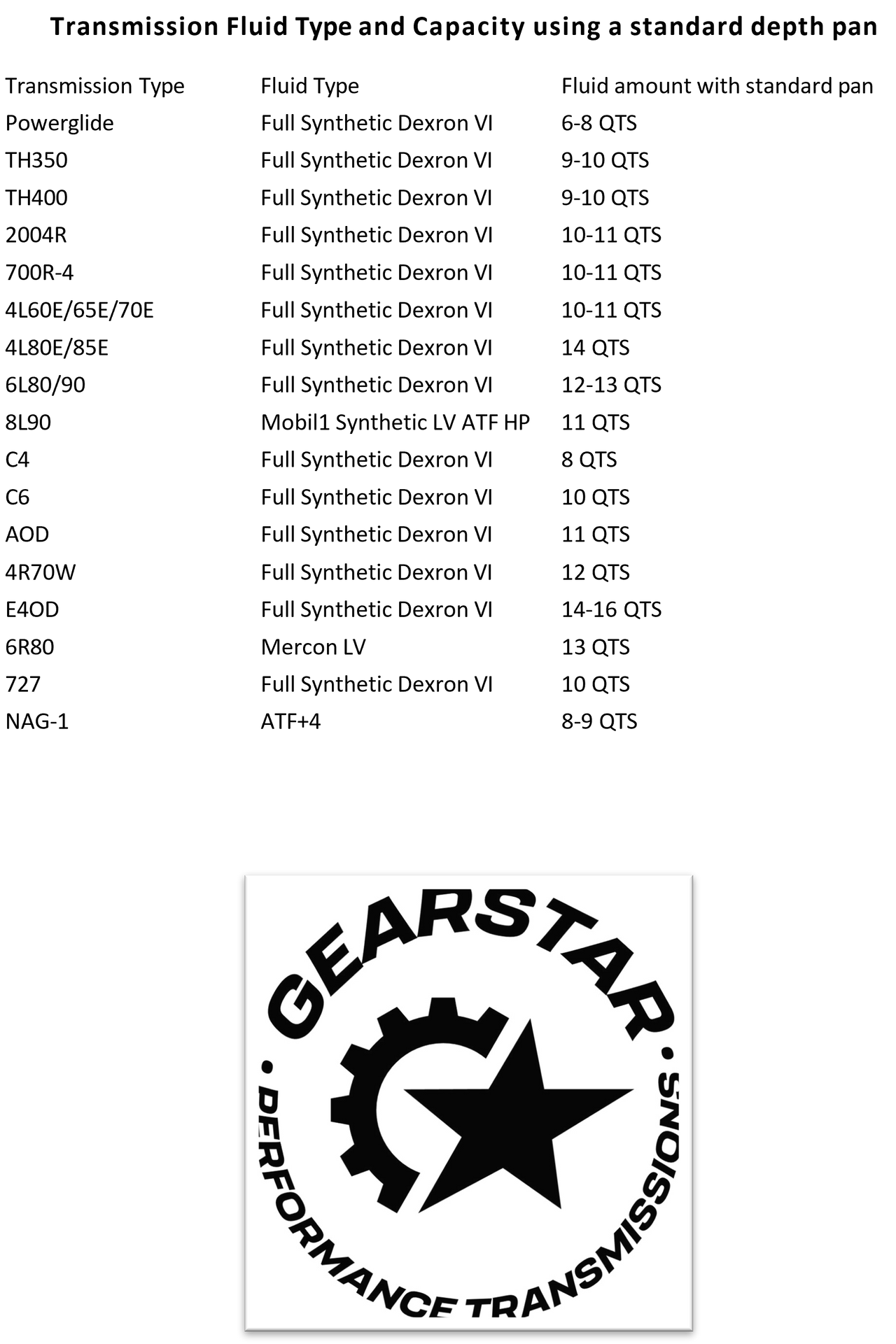 Transmission Fluid Color: What Do They Mean? - Gearstar Performance ...