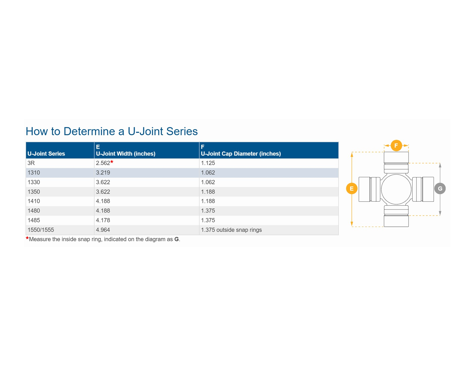 Transmission Slip Yoke and measurements - Gearstar Performance ...