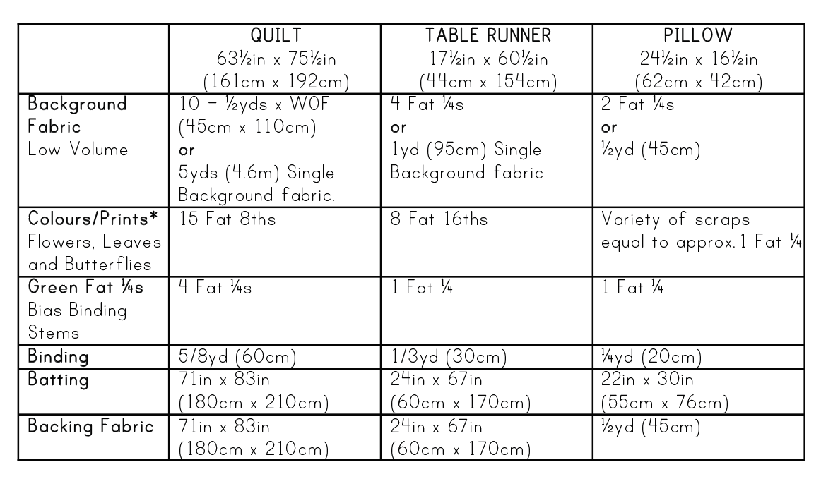 Tuscan Trellis Quilt PDF Pattern