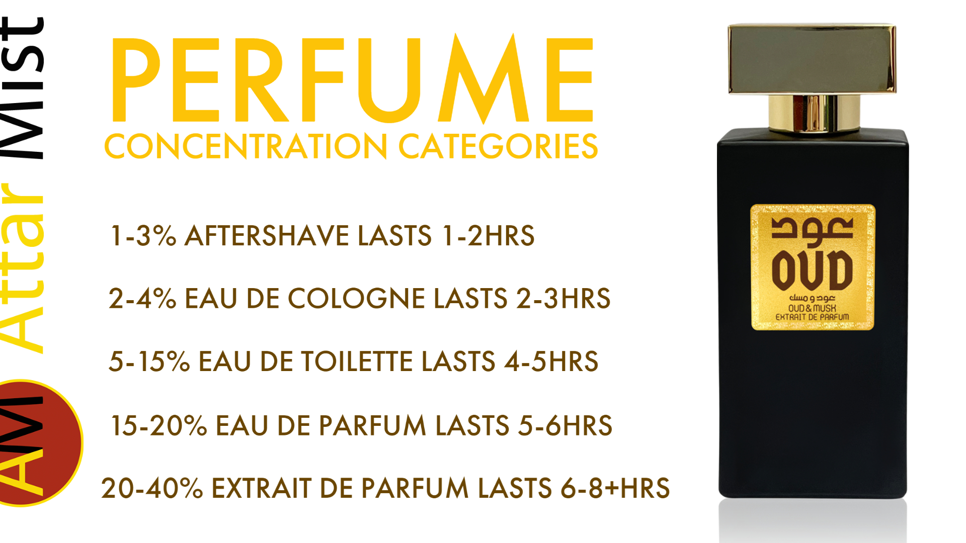 What are Extrait de Parfums? - Attar Mist LLC