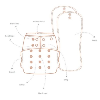 Cloth Nappy Glossary - nestling