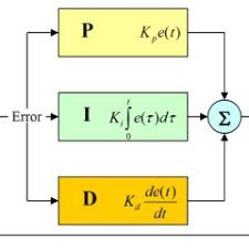 How to make PID loops work for you! PID Loops Tuning Guide ...