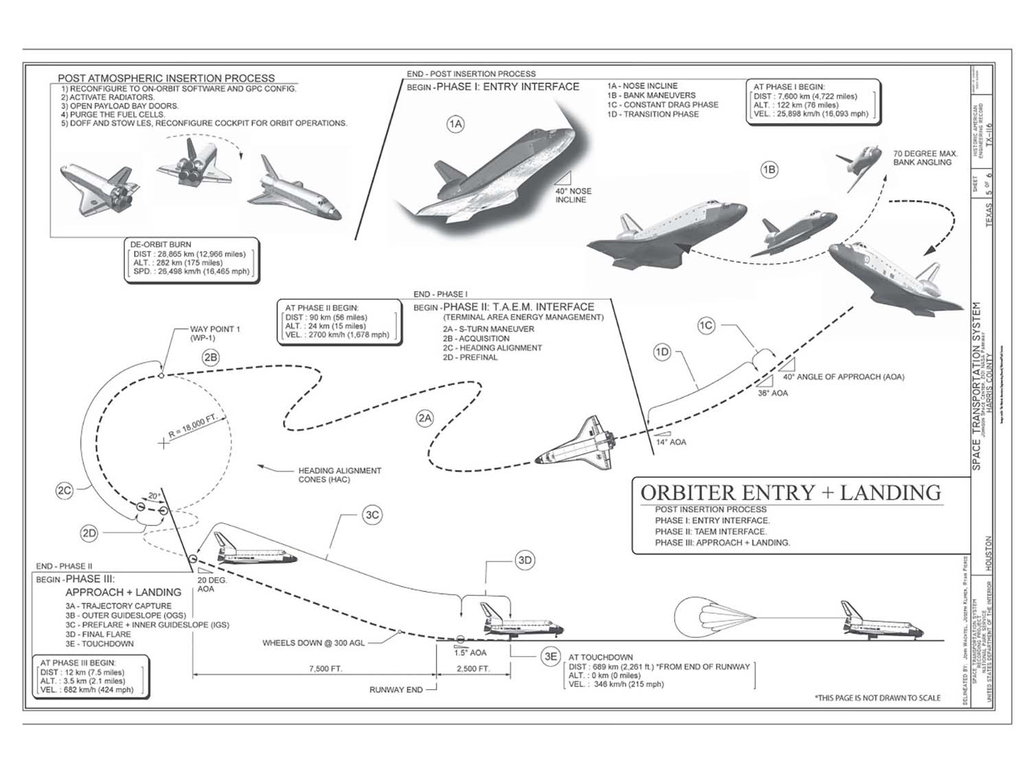 Set of 2 Shuttle Technical Drawing Posters