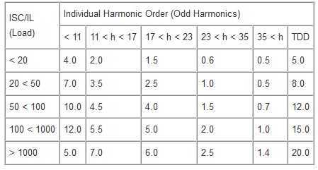How to Specify a Variable Frequency Drive - VFDs.com