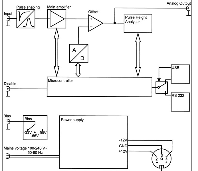 PHYWE Multichannel Analyser Experimental Laboratory Equipment