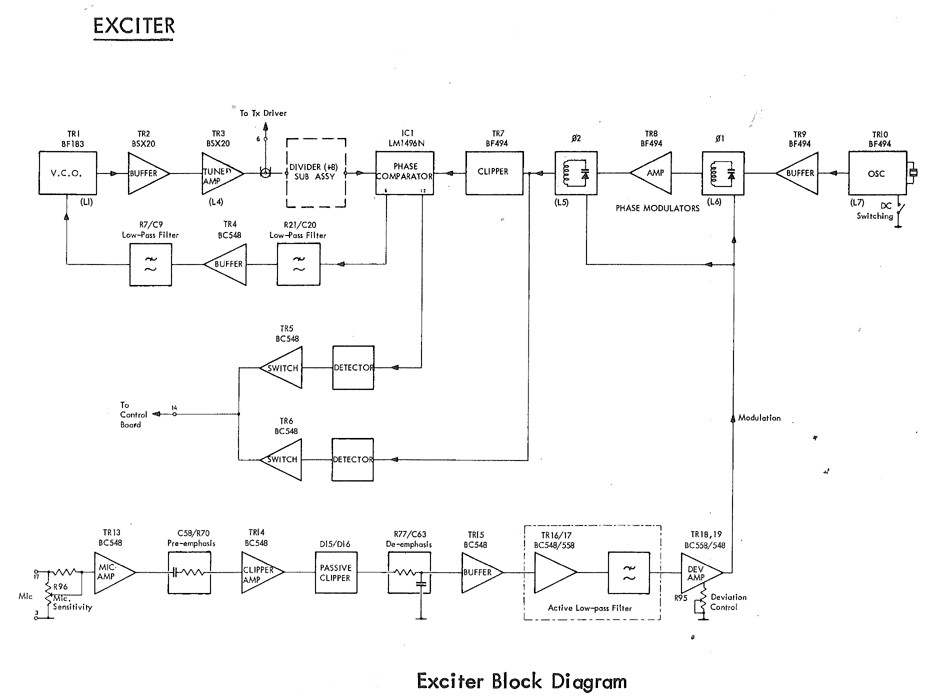 Late 1970's PHILIPS FM828 (A BAND) RF Exciter Module ONLY