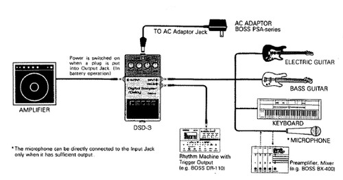 Mid 1980's VINTAGE Japanese BOSS Digital Sampler/Delay DSD-3 Pedal