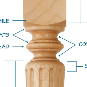 The Anatomy of a Table Leg - Tablelegs