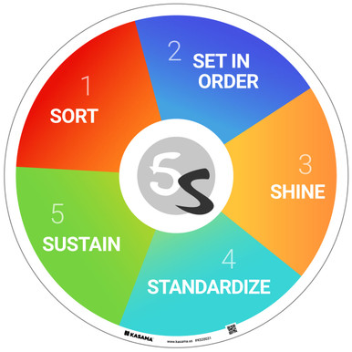 5S Steps Sign | Kasama.us