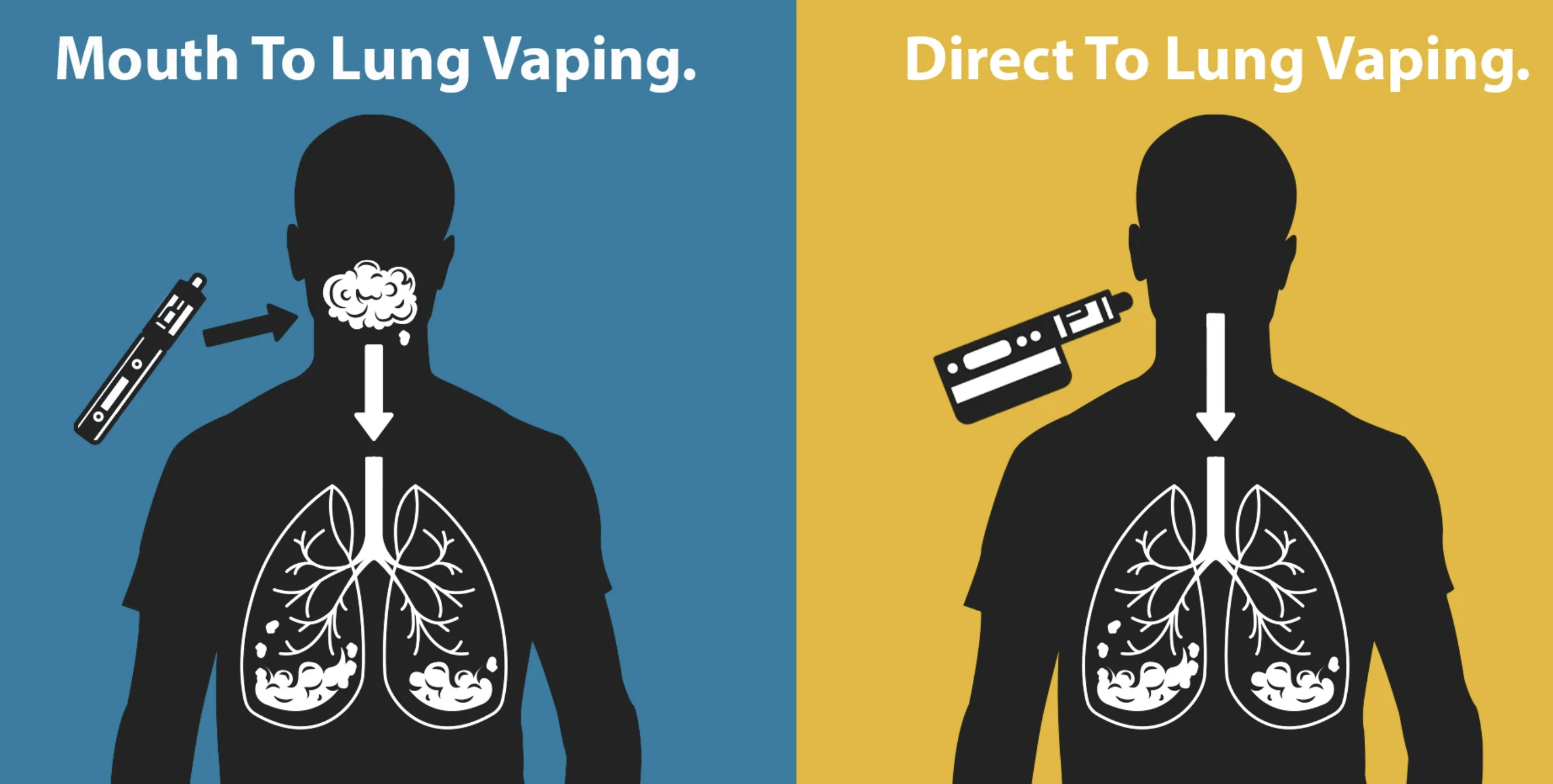 Exploring Different Vaping Styles: Direct-to-Lung vs Mouth-to-Lung ...