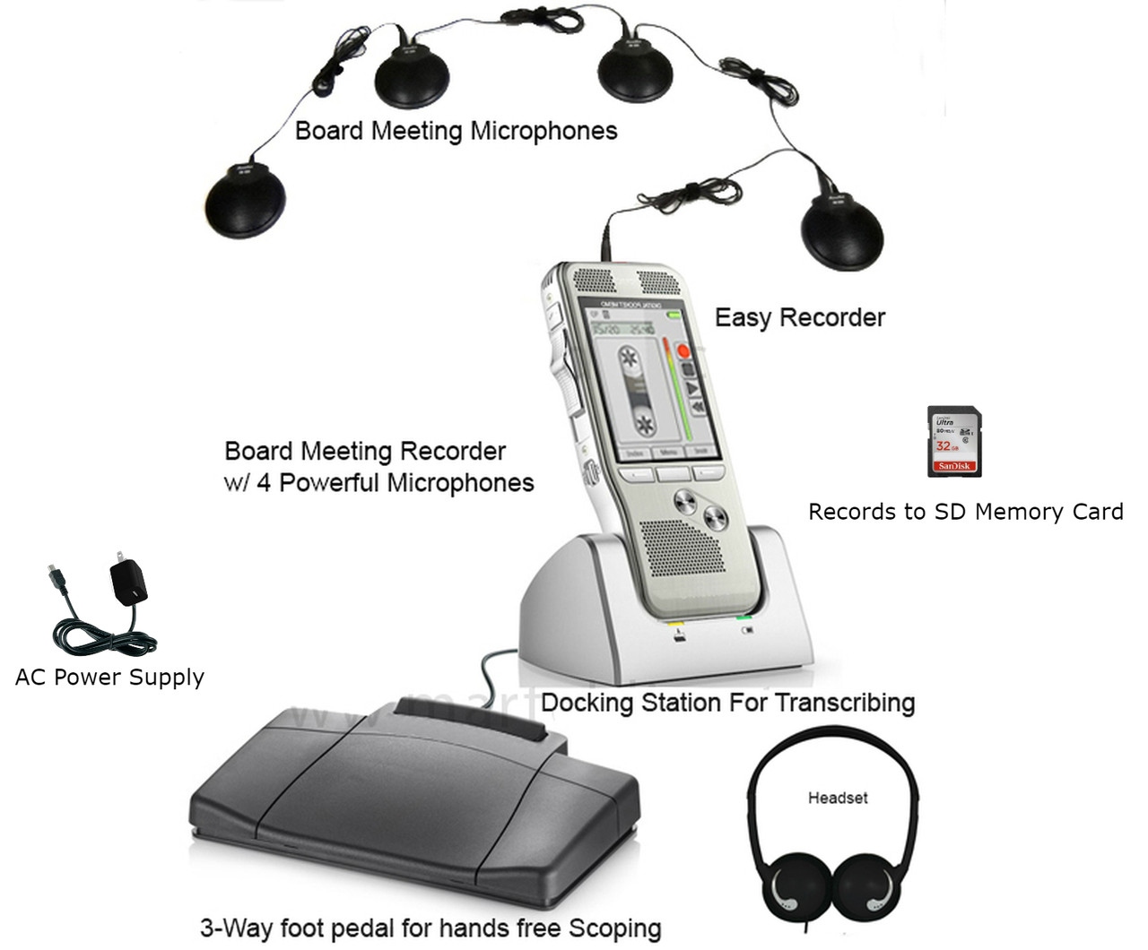 Ultimate Meeting Recorder Package + Transcription Kit | Martel Electronics