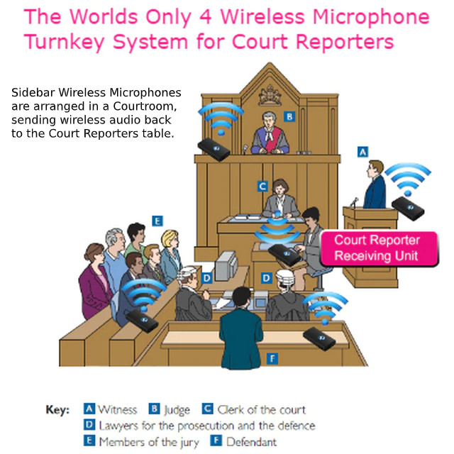Court Reporter Sony recorder