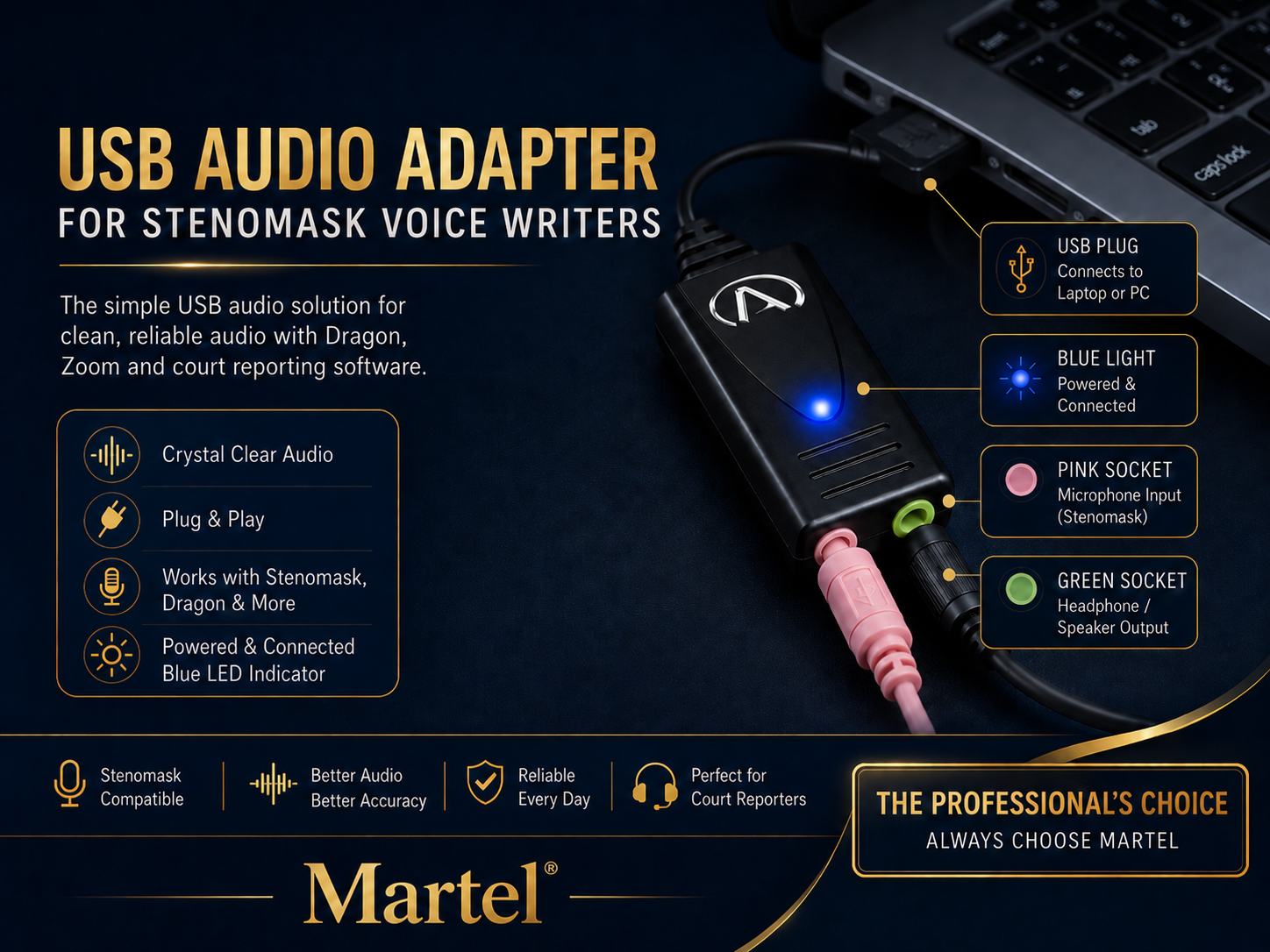 Stenomask Equipment Packages for Voice Writers | Martel Electronics