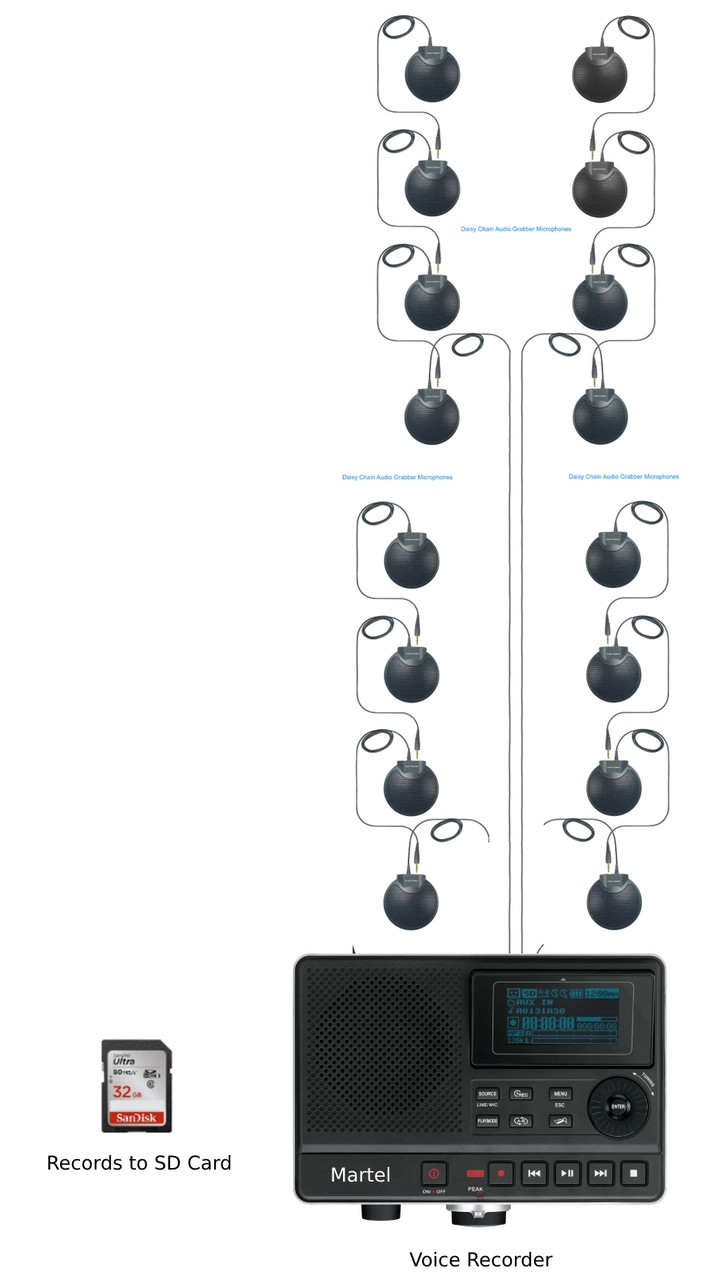 Sony Meeting Recorder 4/ conference microphones
