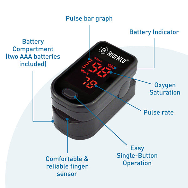 Fingertip Pulse Oximeter | Quick Readings