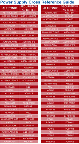 Securitron AQD1 AccuPower Series