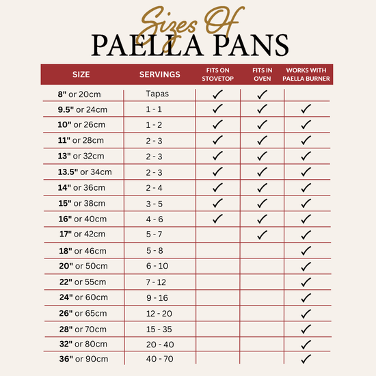 "AS IS" Enameled Steel Paella Pans - (various sizes) - La Paella