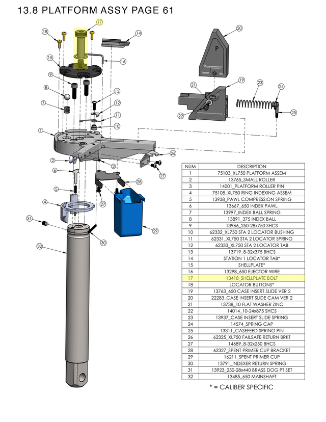 Dillon Precision XL750 Reloader | BSPS
