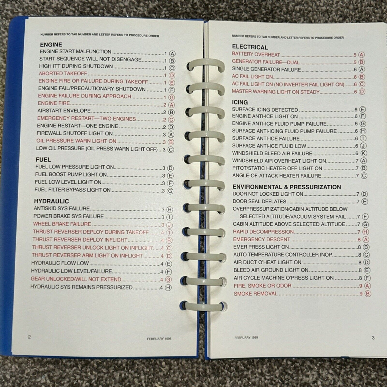 CITATION S/II NORMAL AND EMERGENCY/ABNORMAL Procedures Checklist ...