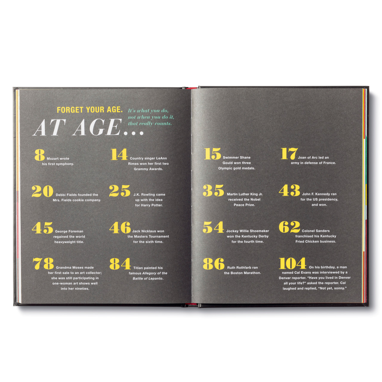 5: Where Will You Be Five Years from Today? by Kobi Yamada and Dan ...