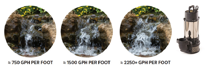 Choose the Ideal Water Pump for Stunning Waterfalls - Water X Scapes
