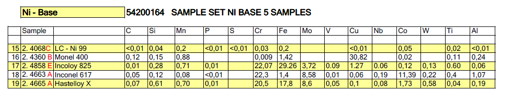 Sample set Nickel-base, 5 samples-SPECTRO-Spectromètres portables XRF