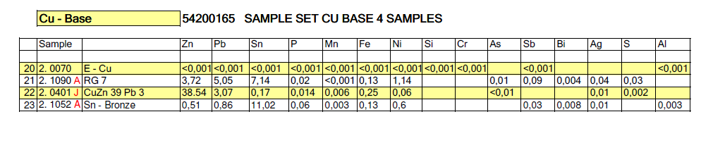 Sample set Copper-base, 4 samples-SPECTRO-Spectromètres portables XRF