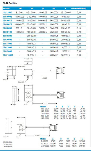 SLC-2000 Remote Loadcell - AMETEK France