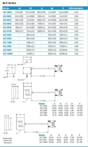 SLC-5000 Remote Loadcell - AMETEK France