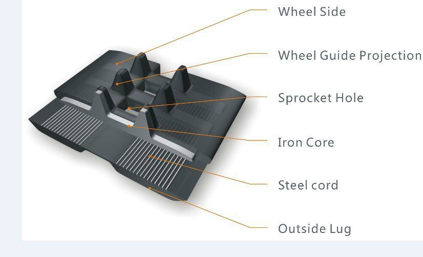 (2-Tracks ) KOMATSU Rubber track for VTS Versatile Track System SK1020 ...