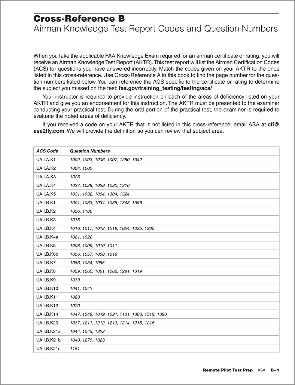 2025-26 Remote Pilot Test Prep eBook & Prepware Software