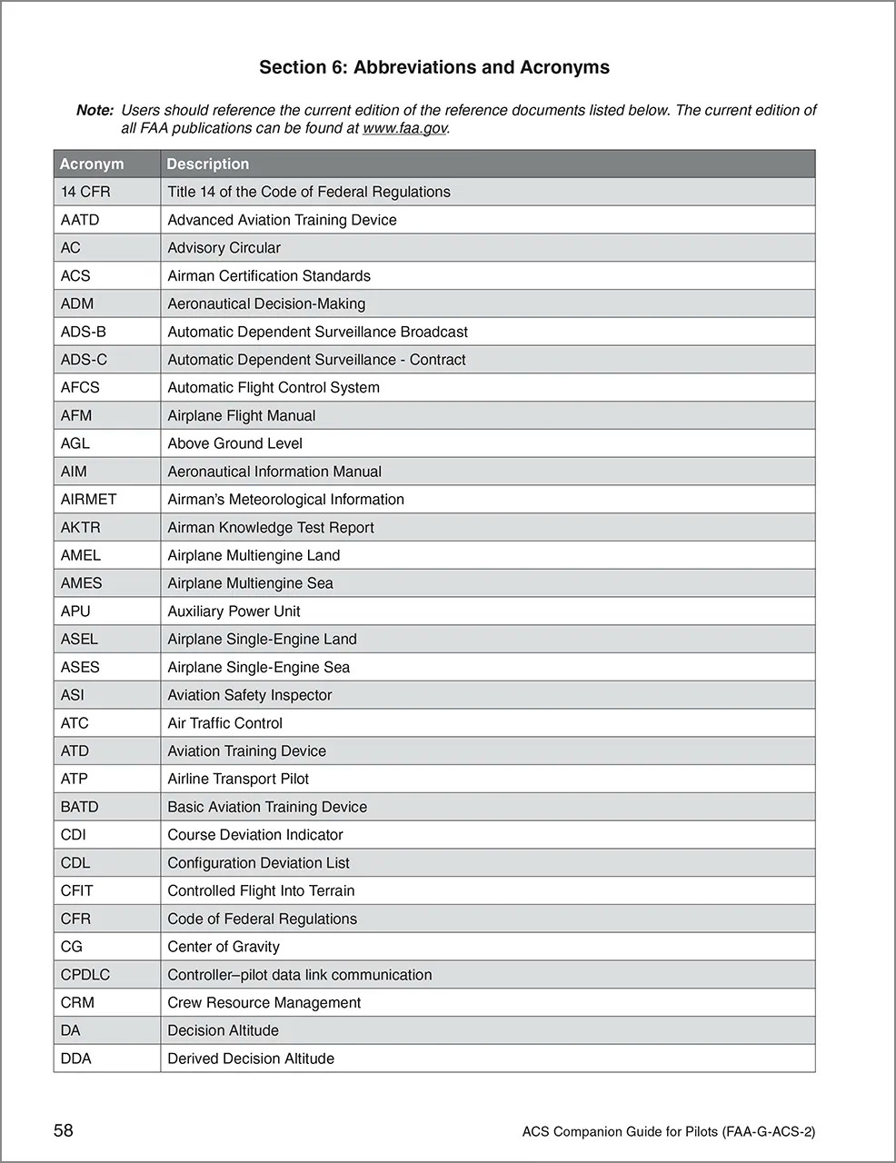 Instrument Rating Airplane ACS-8C (Softcover)