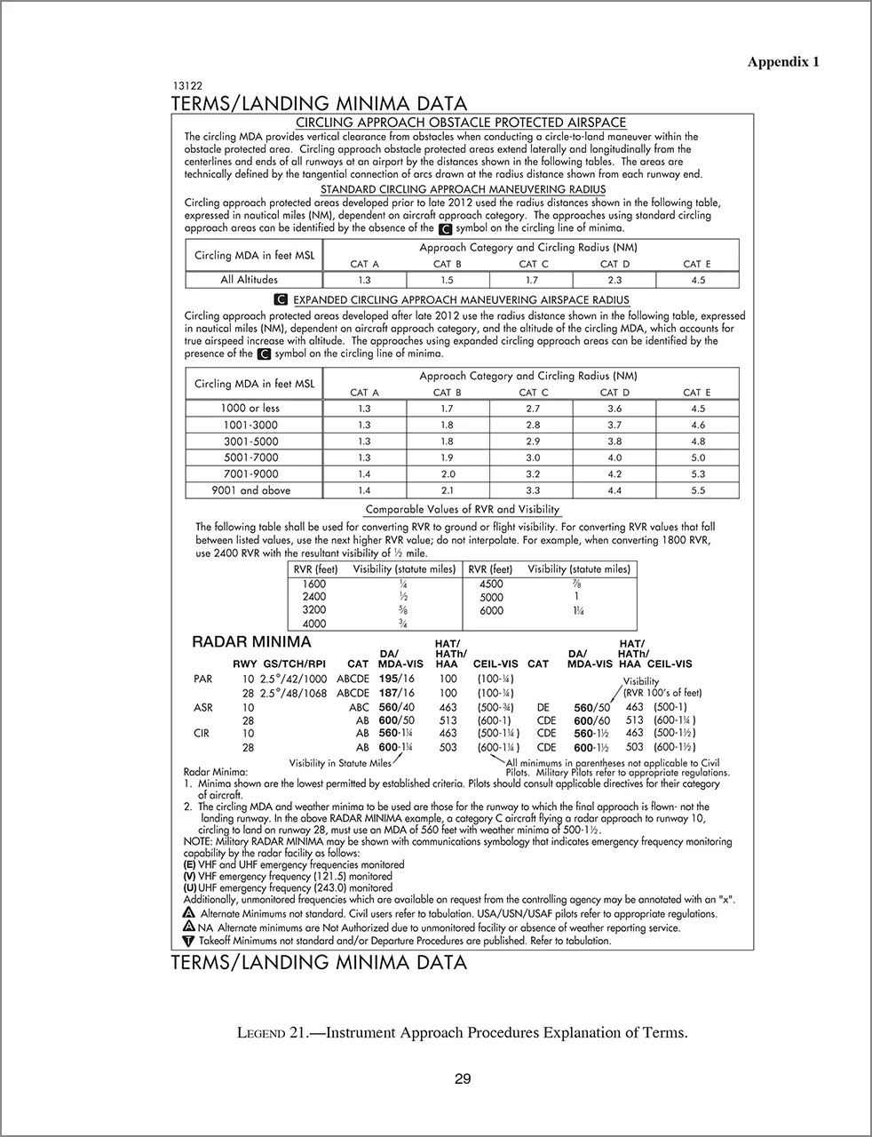 2025-26 Instrument Rating Test Prep (Book) & Prepware Software