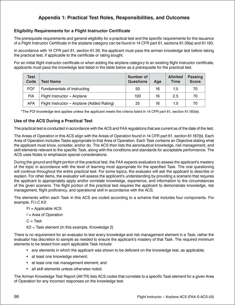Flight Instructor Airplane Single Multi Land Sea ACS-25