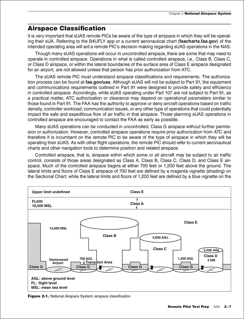2025-26 Remote Pilot Test Prep eBook & Prepware Software